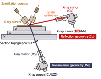X-ray Topography (XRT) for Electronics